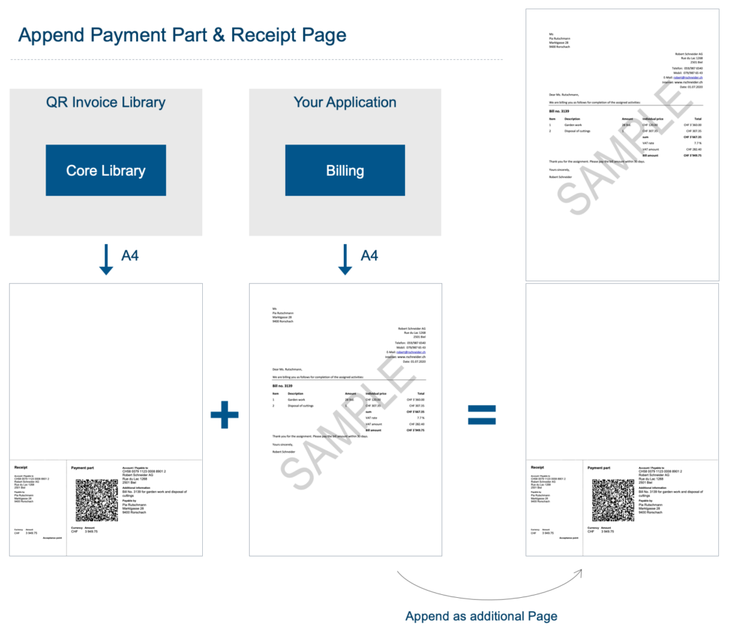Documentation | QR Invoice Solutions